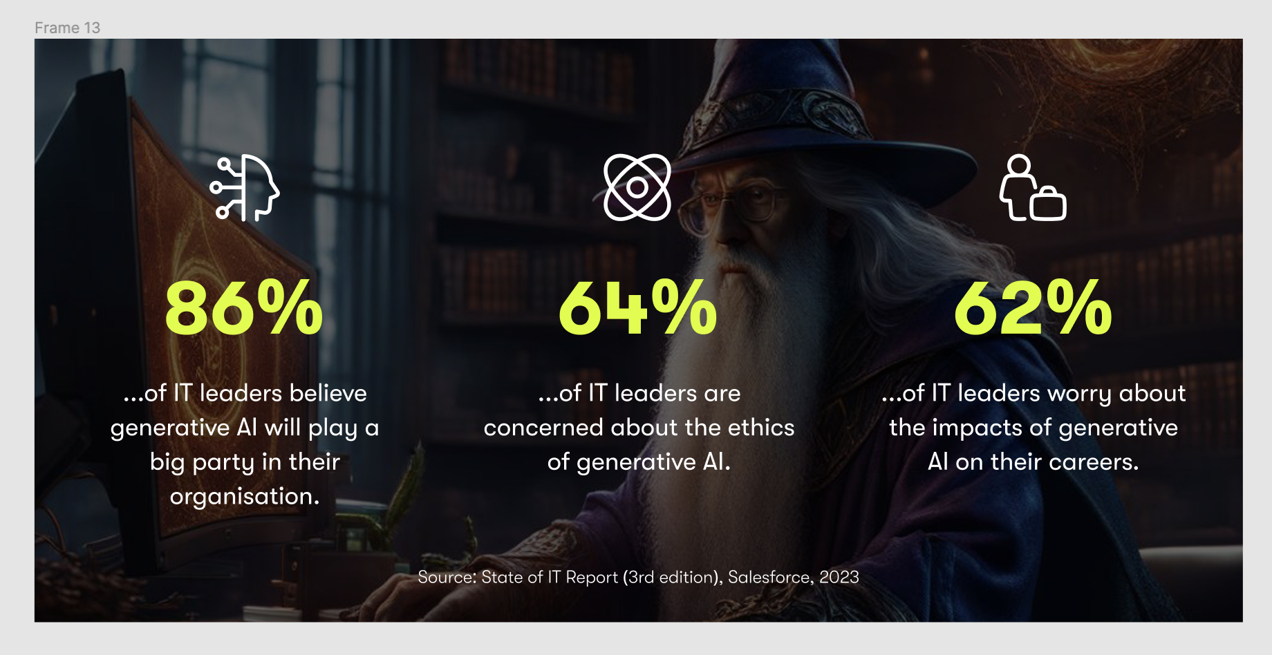 Generative AI: Are you Muggle or Magician? | Pounce
